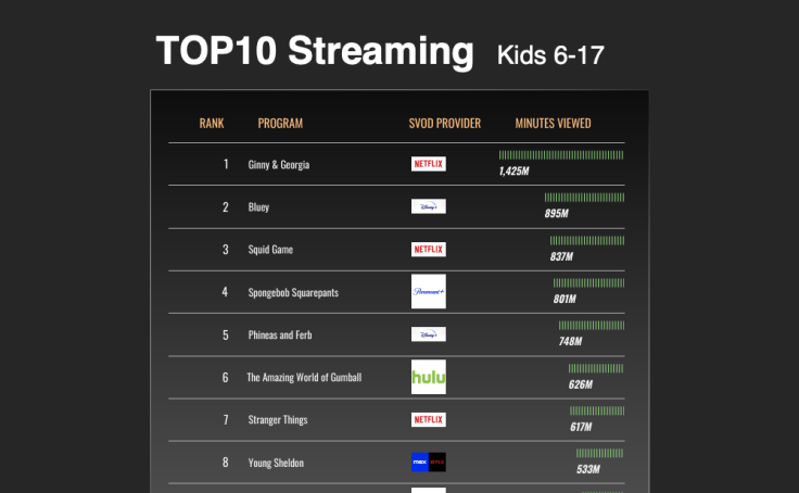 Workbook thumbnail, #MOM WEEK46 | School’s out and the TV’s on