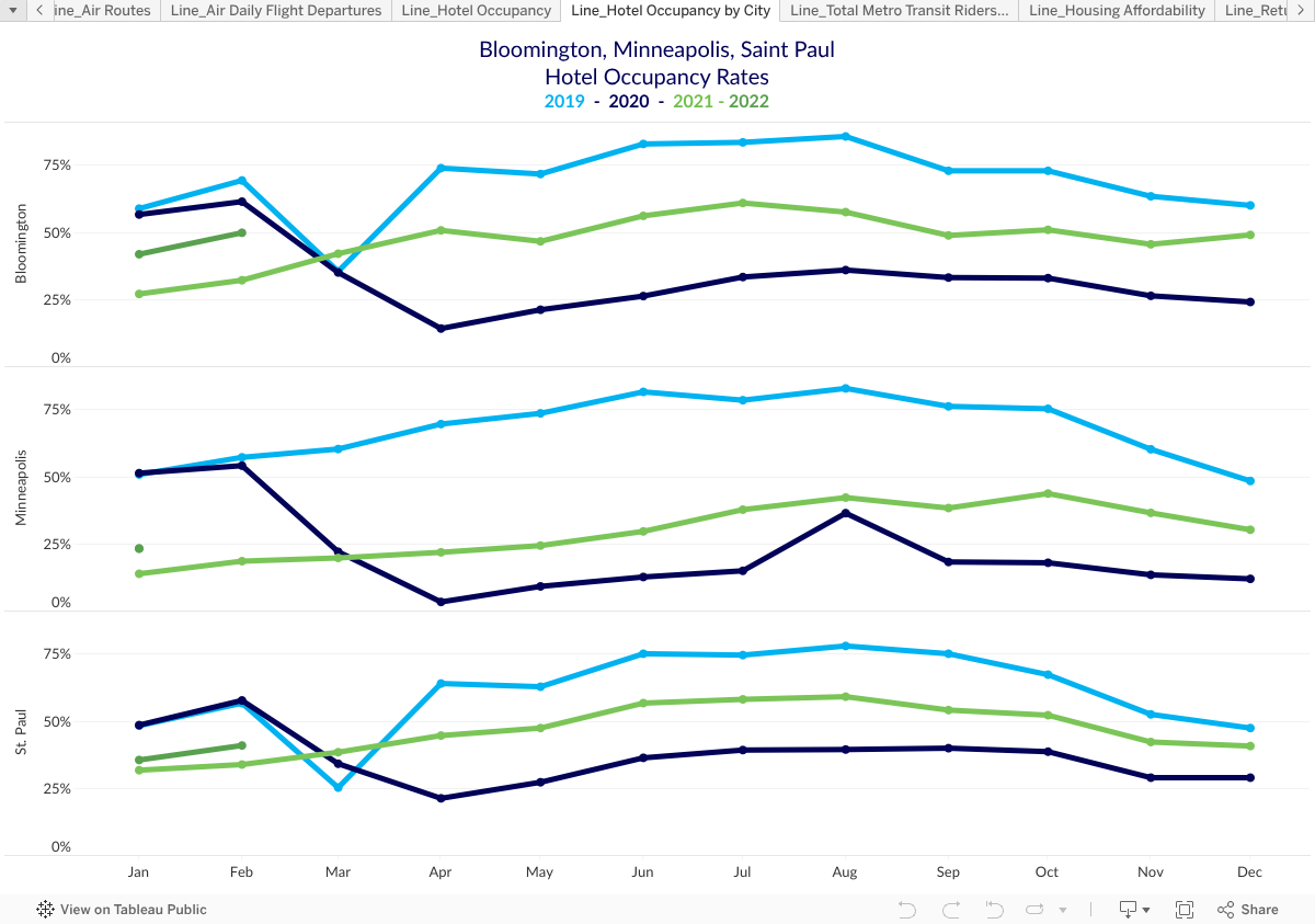 Hotel Occupancy Trends - Minneapolis Saint Paul Economic Development ...