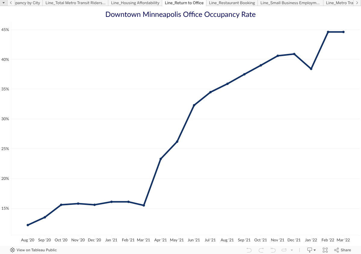 Return to Office Trends - Minneapolis Saint Paul Economic Development ...