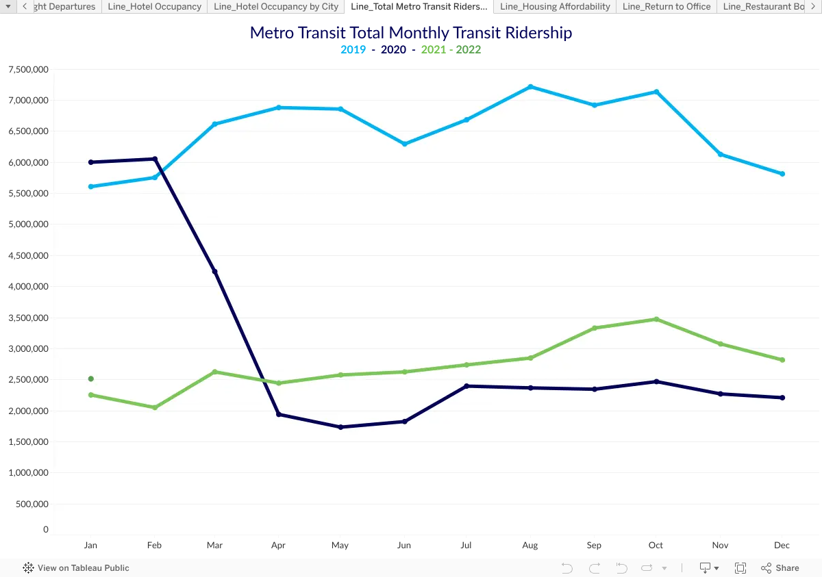 Public Transit Trends - Minneapolis Saint Paul Economic Development ...