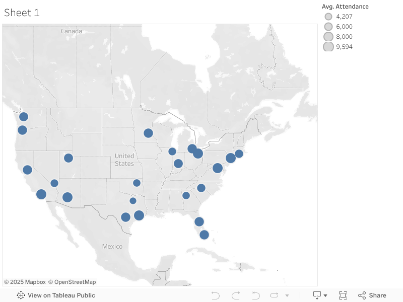 WNBA Attendance – Home