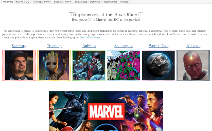 Profile - bill.yost | Tableau Public