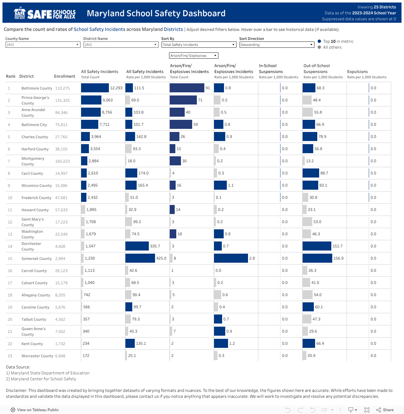 Maryland School Safety Dashboard | Safe Schools For Alex