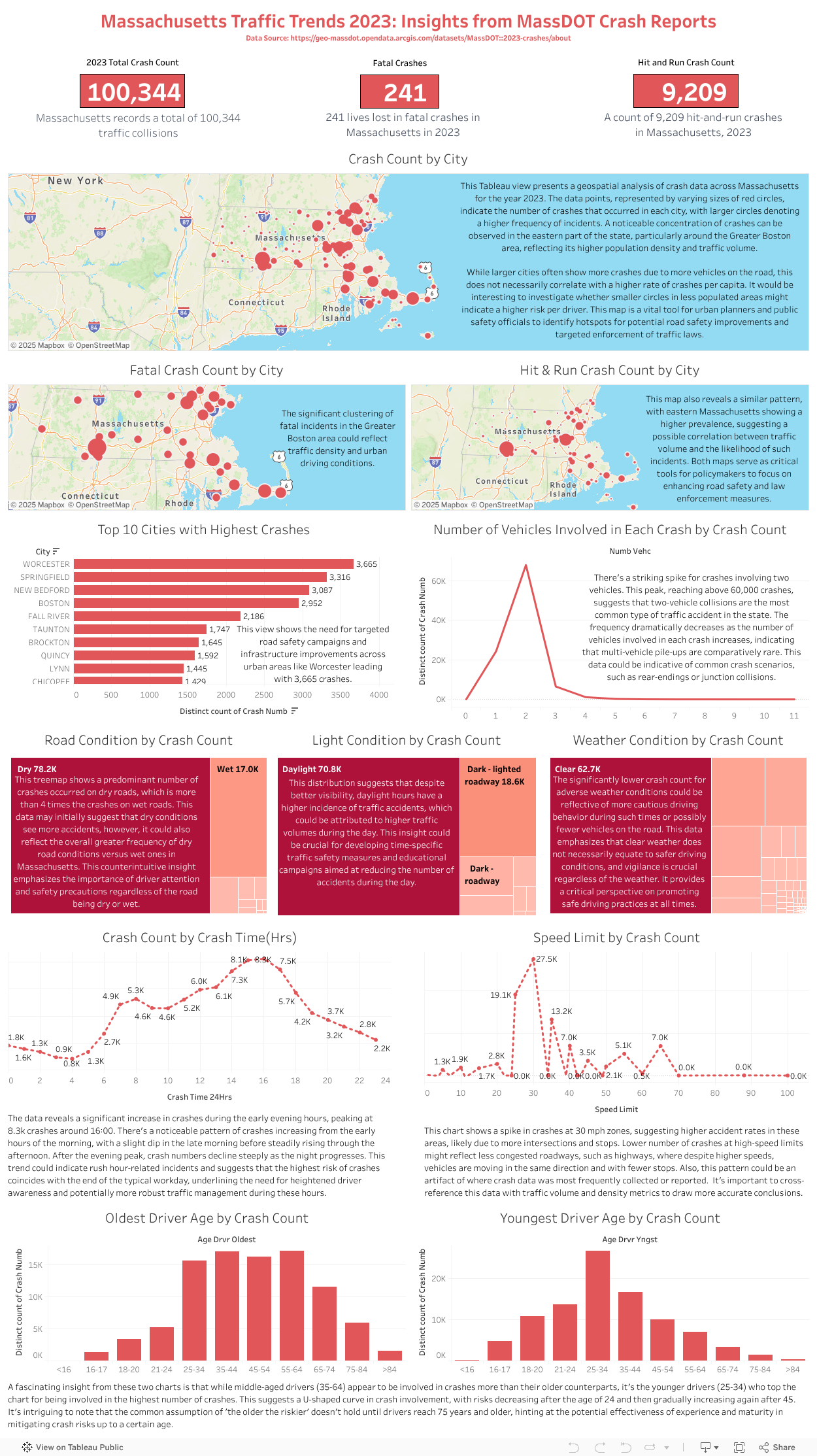 GitHub - pratheeksha11/MA_Crash_Analysis_2023