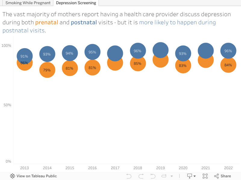 Maternal Health Key indicators of maternal health