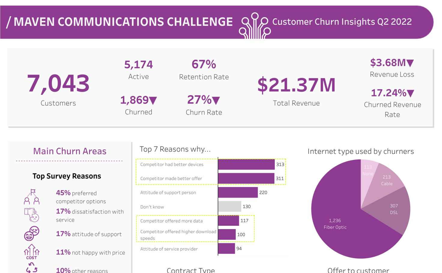 Profile - luke.haakenson | Tableau Public