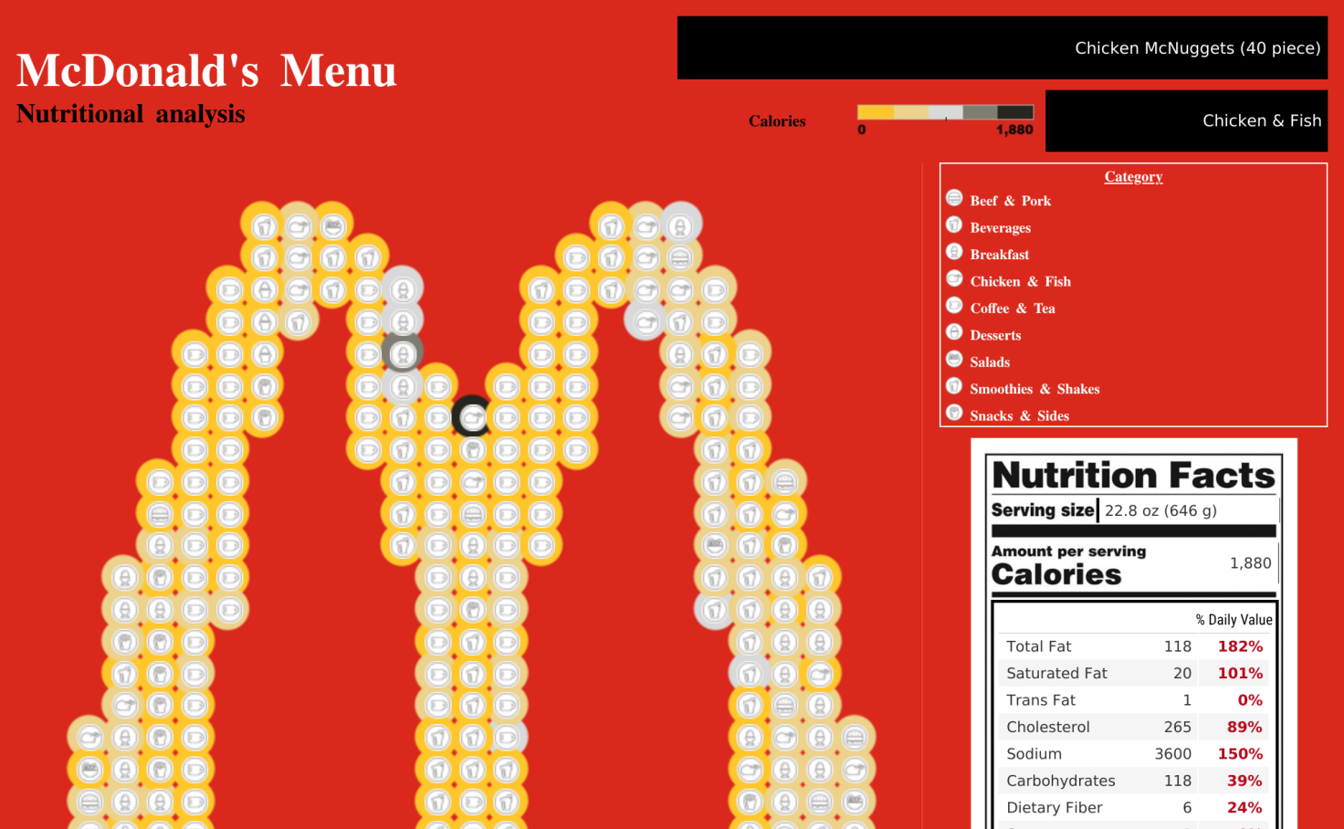 McDonalds Menu Nutritional Analysis | Tableau Public