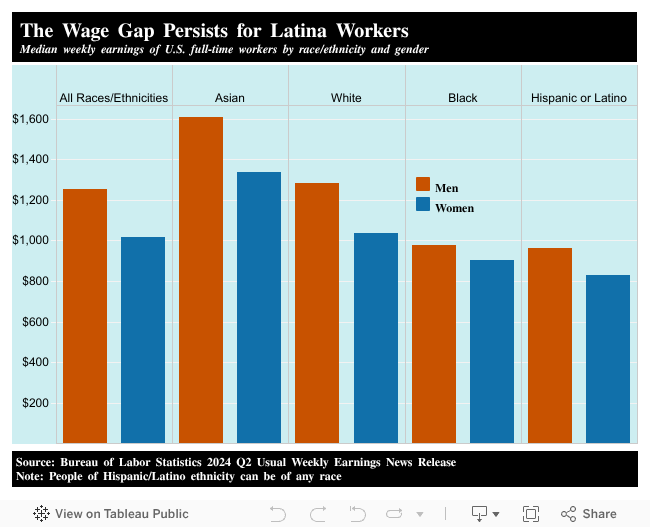 Racial Economic Inequality - Inequality.org