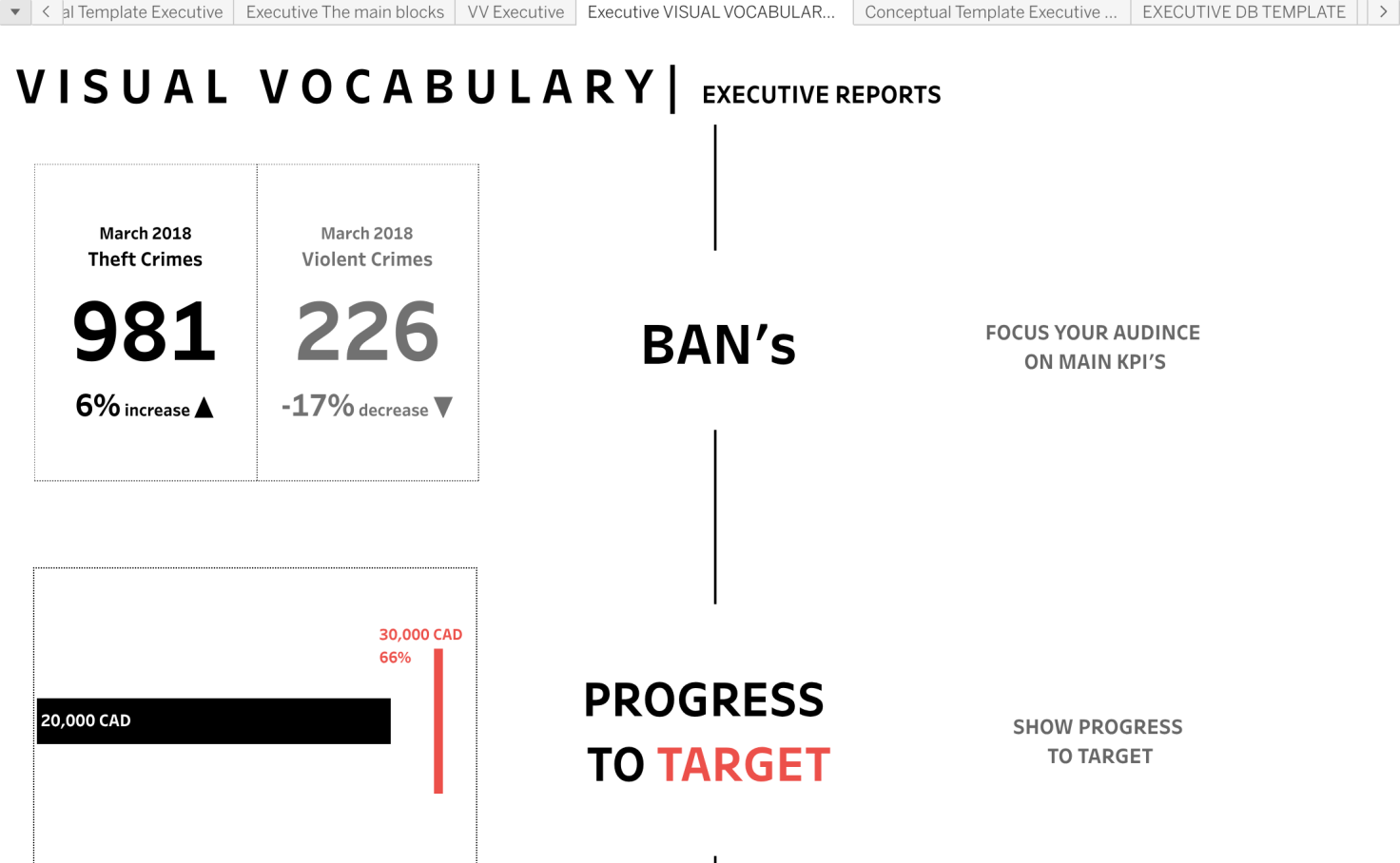 The Methodology Of Creating Reports In Tableau Tableau Public