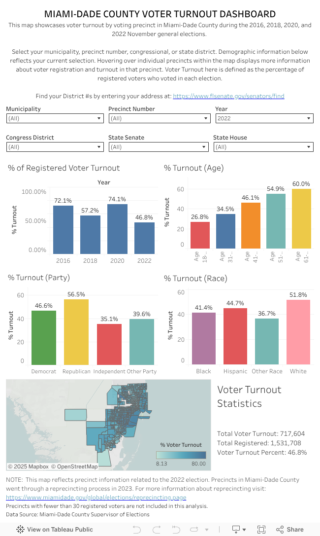 Why Voting Matters - Vote Miami