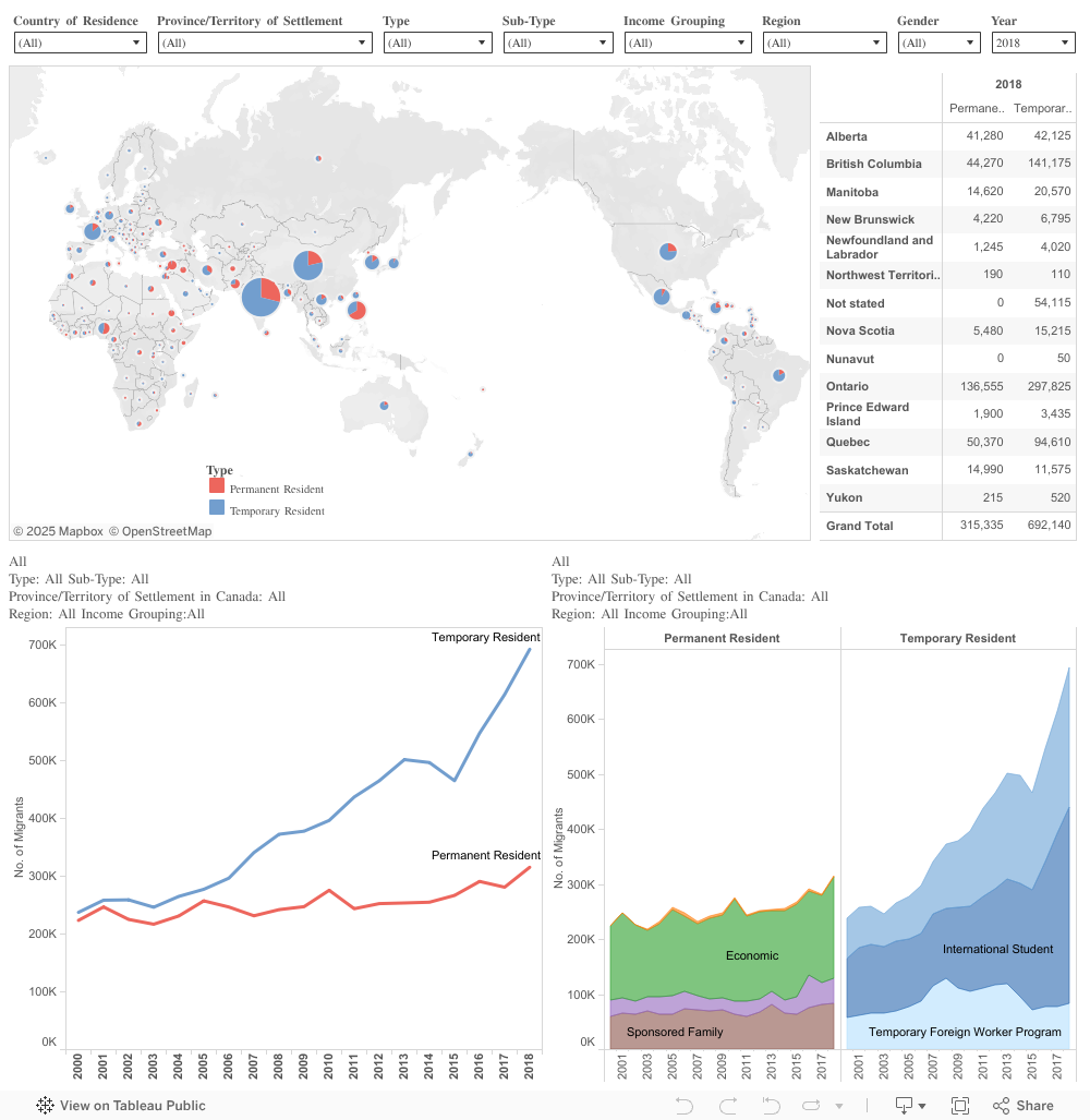 Migration Flows – CIDP | Canadian International Development Platform