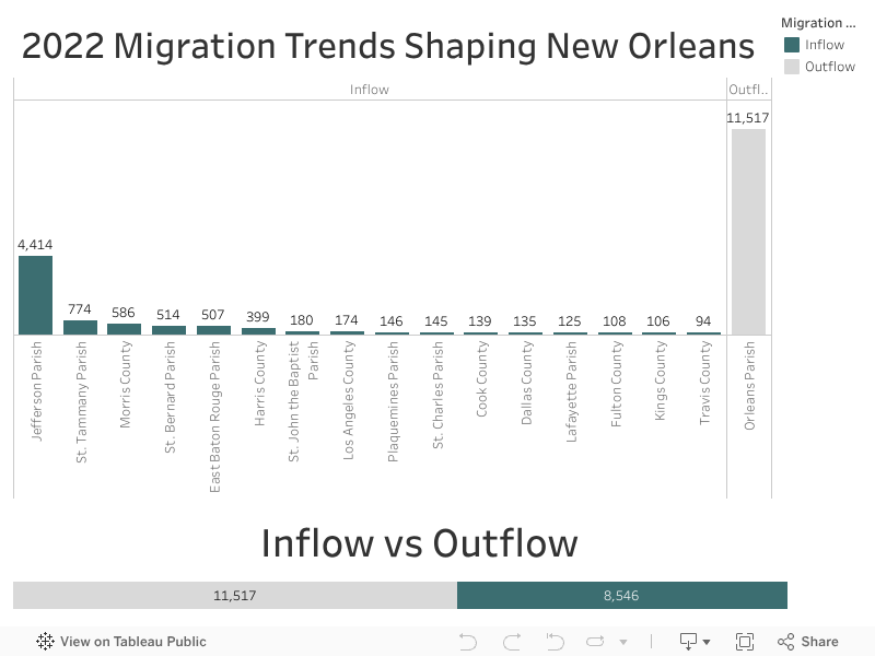 cowendata.org | New Orleans Demographics