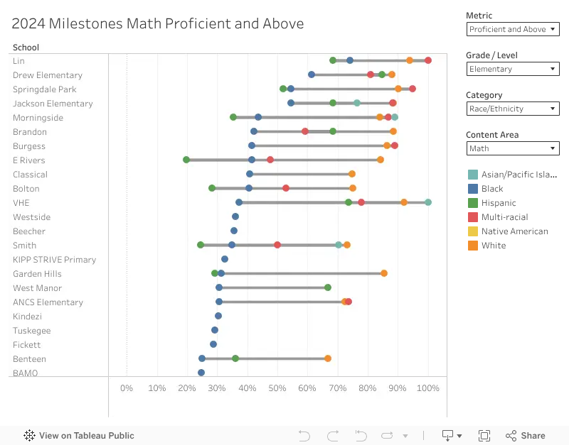 Data Explorer – APS Insights