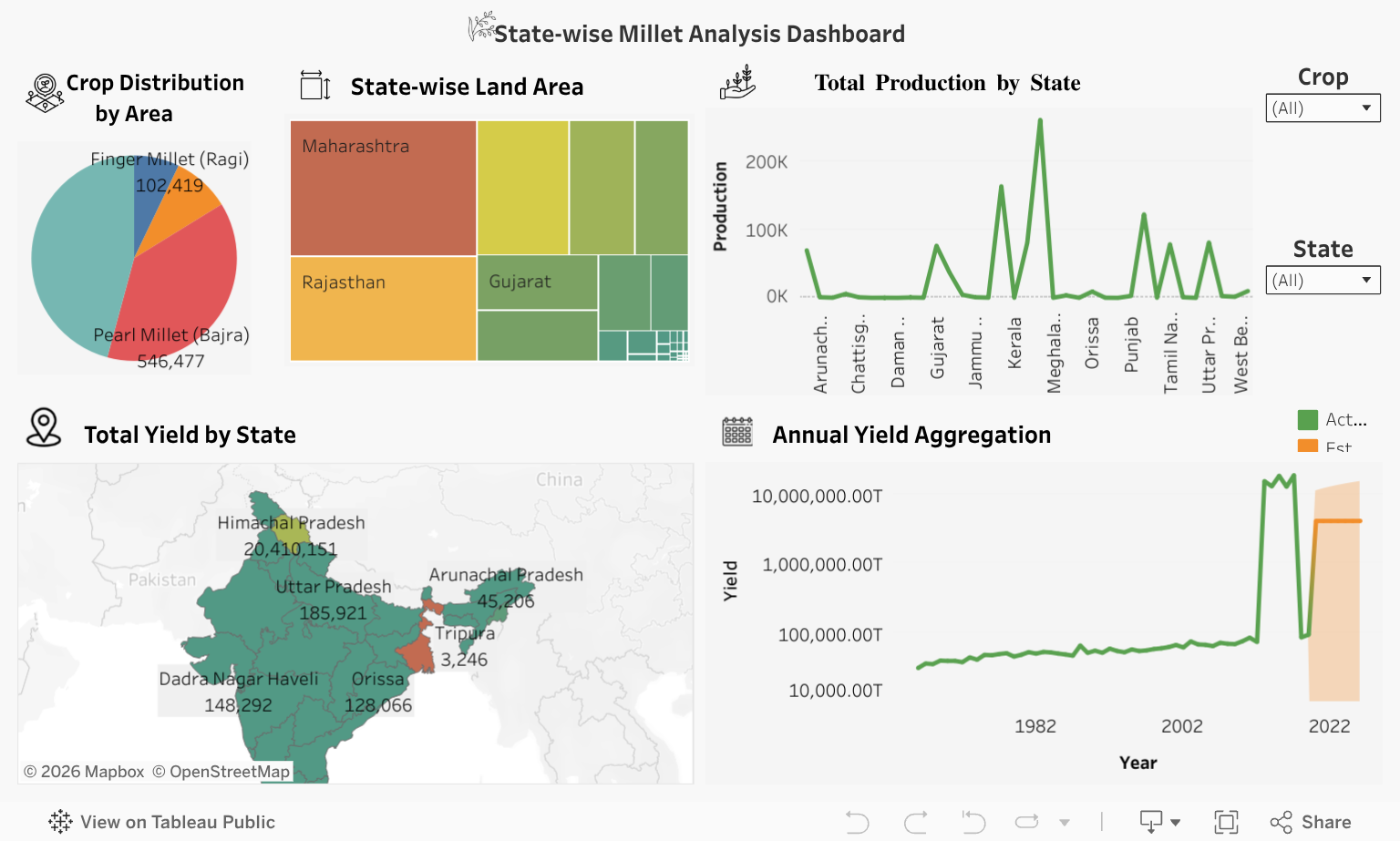 Millet Magic: Your Gateway to Health and Flavor