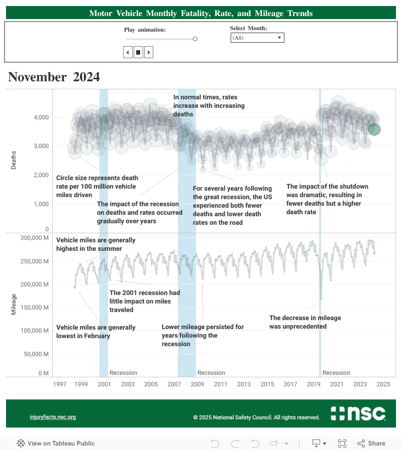 Nov. 2024 Preliminary Crash Fatality Estimates - Data Details - Injury ...