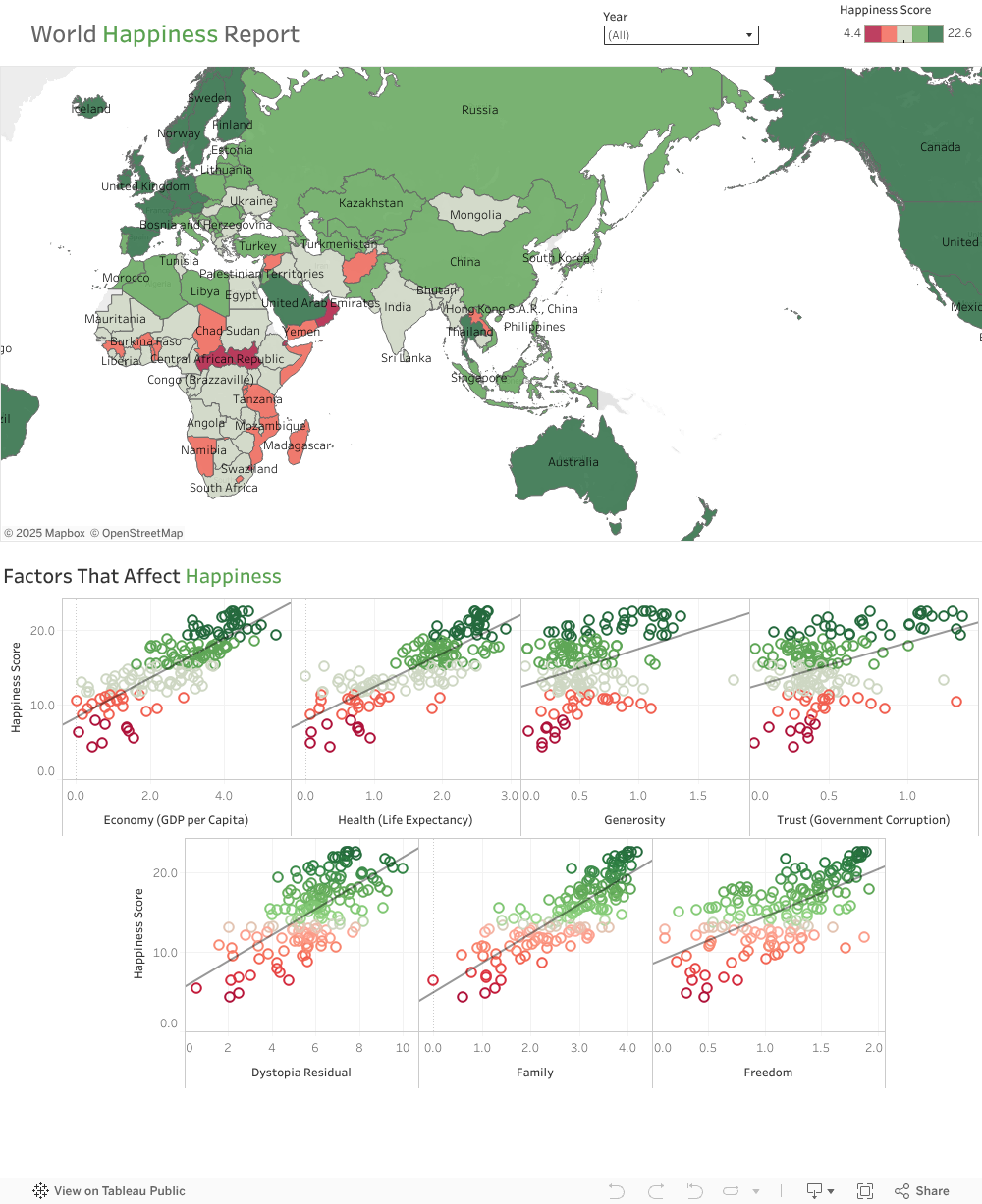 GitHub - Rifald/World-Happiness: Study case data analysis & visualization projects using Tableau.