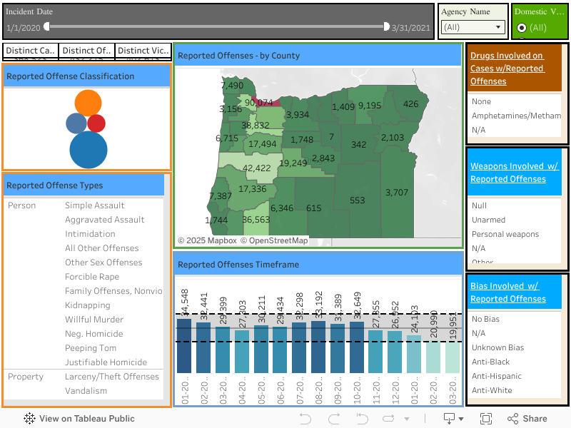 Oregon State Police : Uniform Crime Reporting Data : State of Oregon