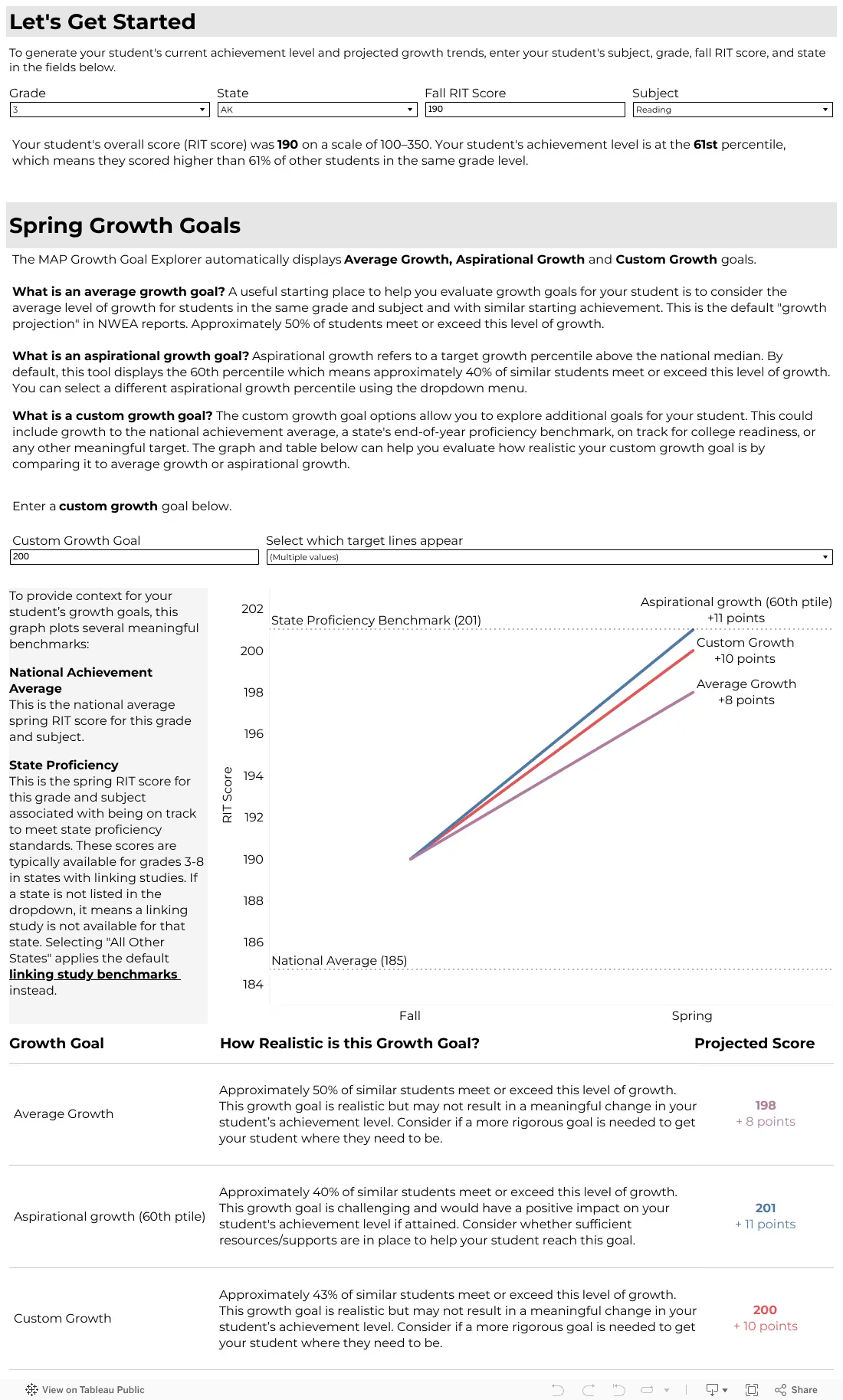 What does my RIT score mean? | MAP Growth goal explorer