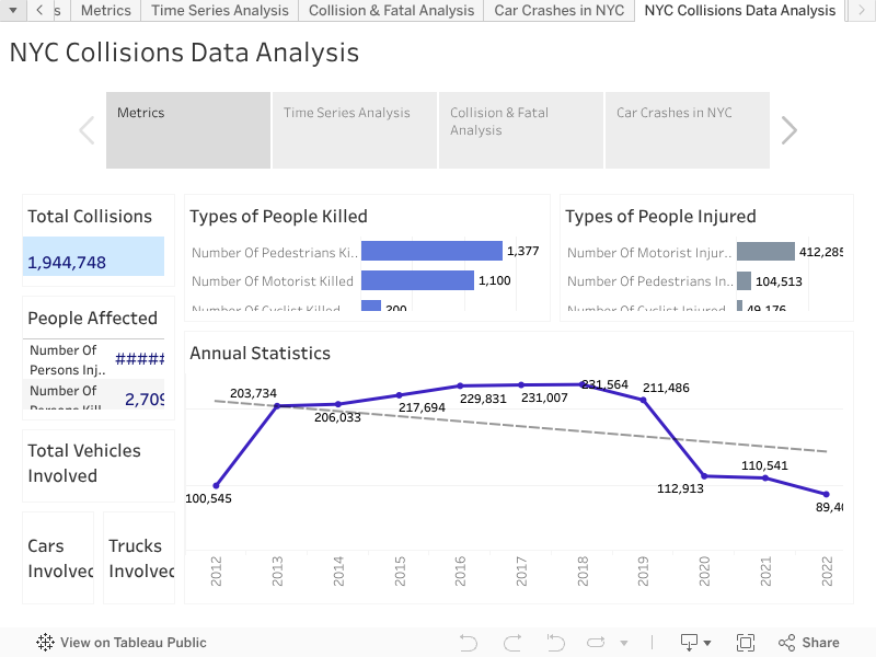 GitHub - kshitijzutshi/Data-Warehousing-Business-Intelligence