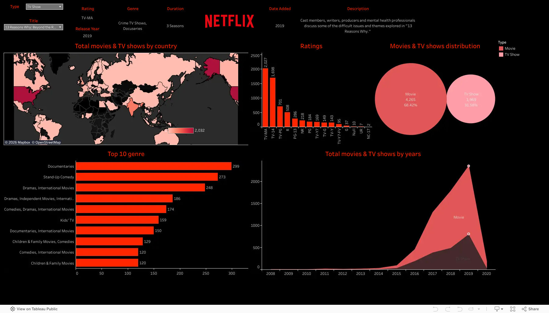 GitHub - nevilleroy/Tableau-Projects