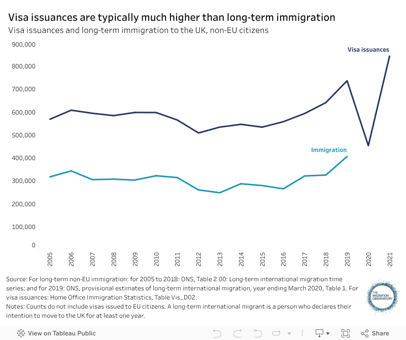 Net migration to the UK - Migration Observatory - The Migration Observatory