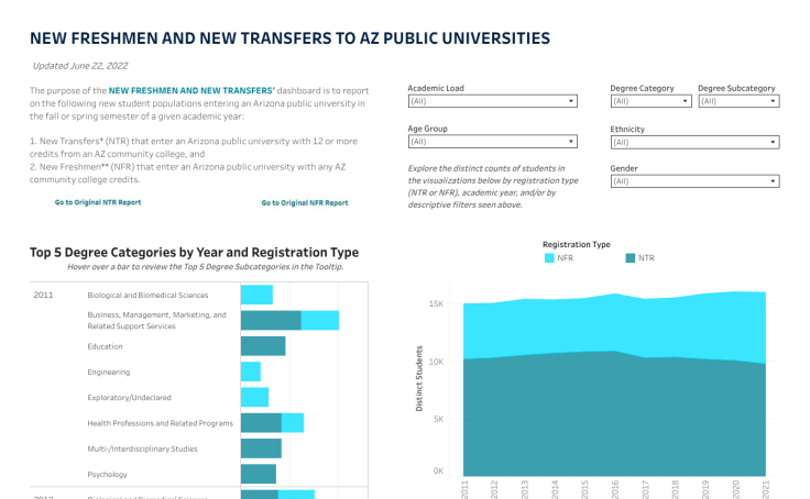 Profile - assist | Tableau Public