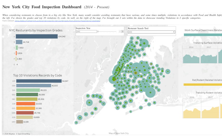 New York City Food Inspection Dashboard - Jason Thompson | Tableau Public
