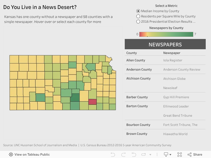 Kansas - The Expanding News Desert