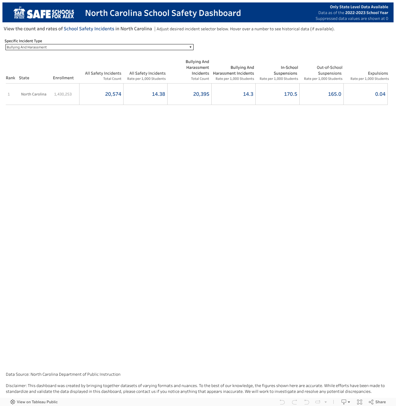 North Carolina School Safety Dashboard | Safe Schools For Alex