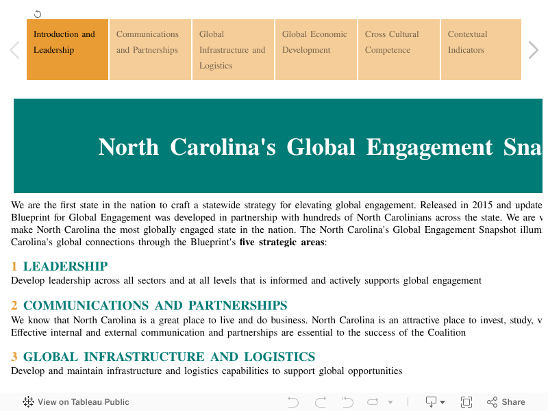 Global Engagement Snapshot - GoGlobal
