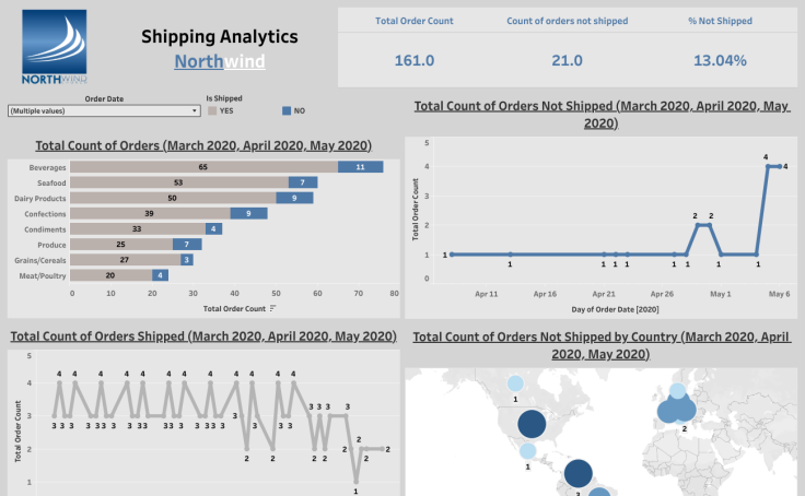 GitHub - Coder0071/Tableau-Dashboard
