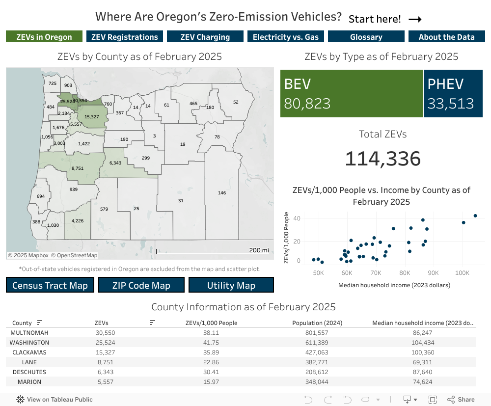 State of Oregon: DATA & REPORTS - Oregon Electric Vehicle Dashboard