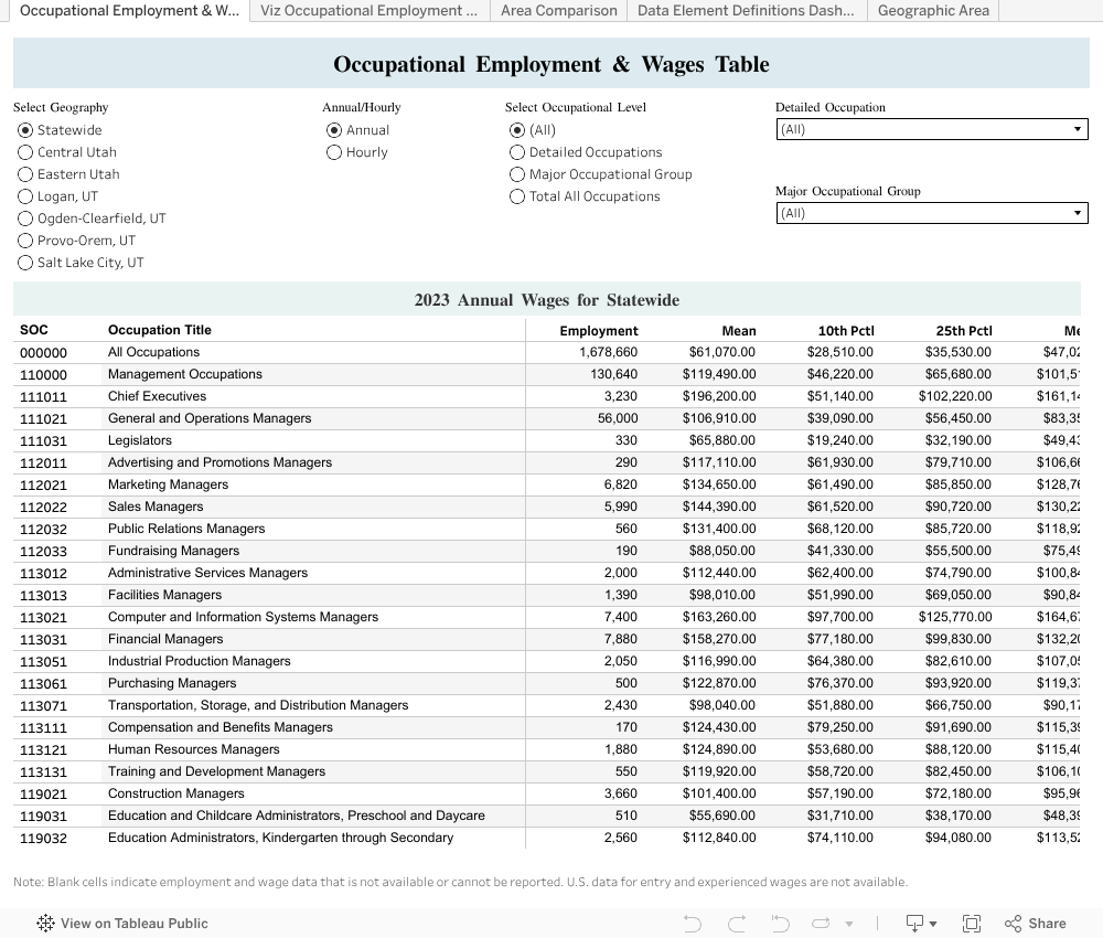 Occupational Employment & Wage Statistics