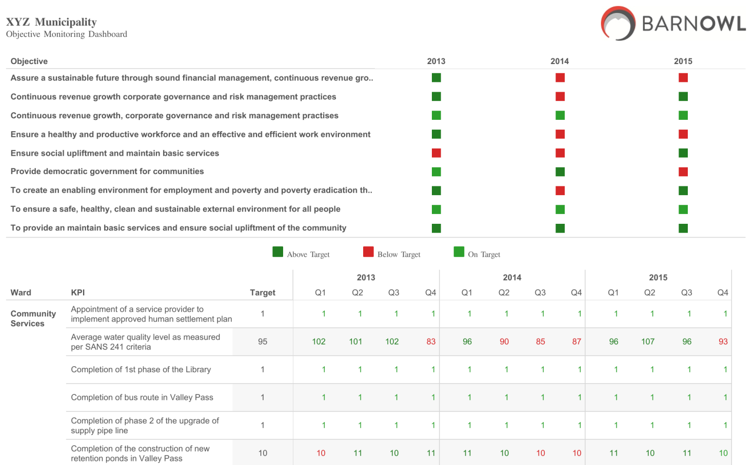 Balero Car Part: Tableau Server Performance Monitoring