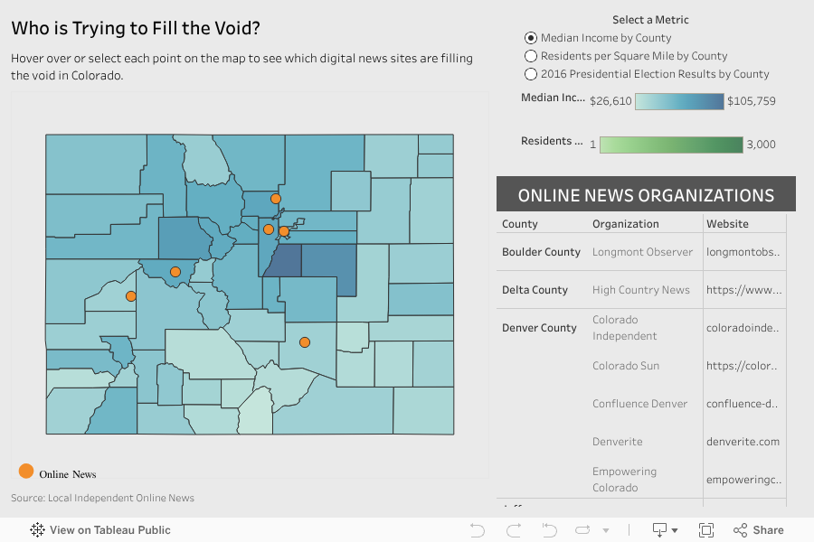 Colorado - The Expanding News Desert