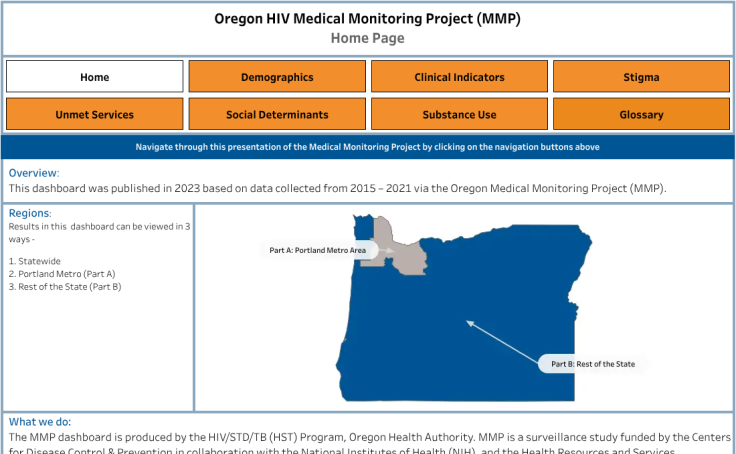 Workbook thumbnail, Oregon HIV Medical Monitoring Project