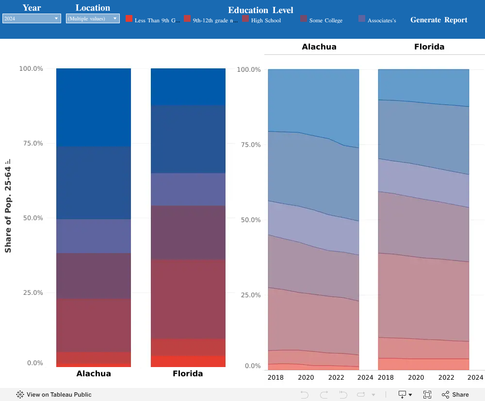 Outcomes - Florida College Access Network