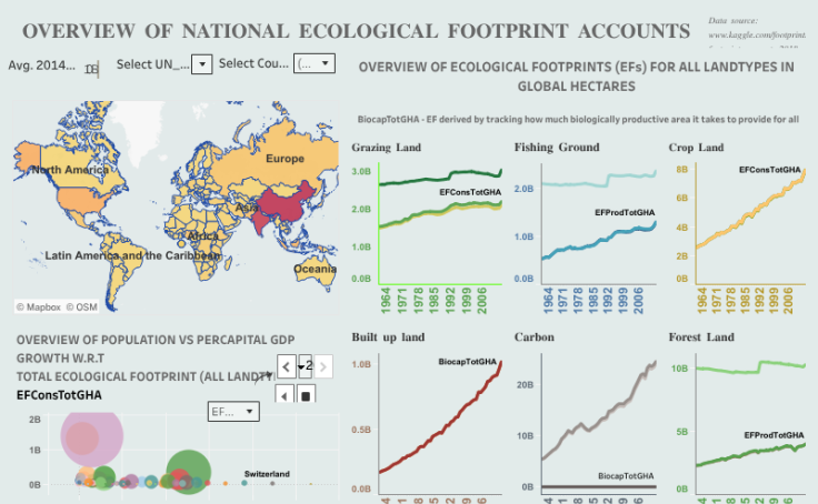 Tableau Extends Its Footprint Zdnet