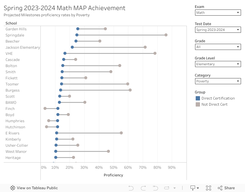 Spring MAP Results, 2024 – APS Insights