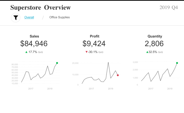 Parameter Hierarchy Filter | Tableau Public