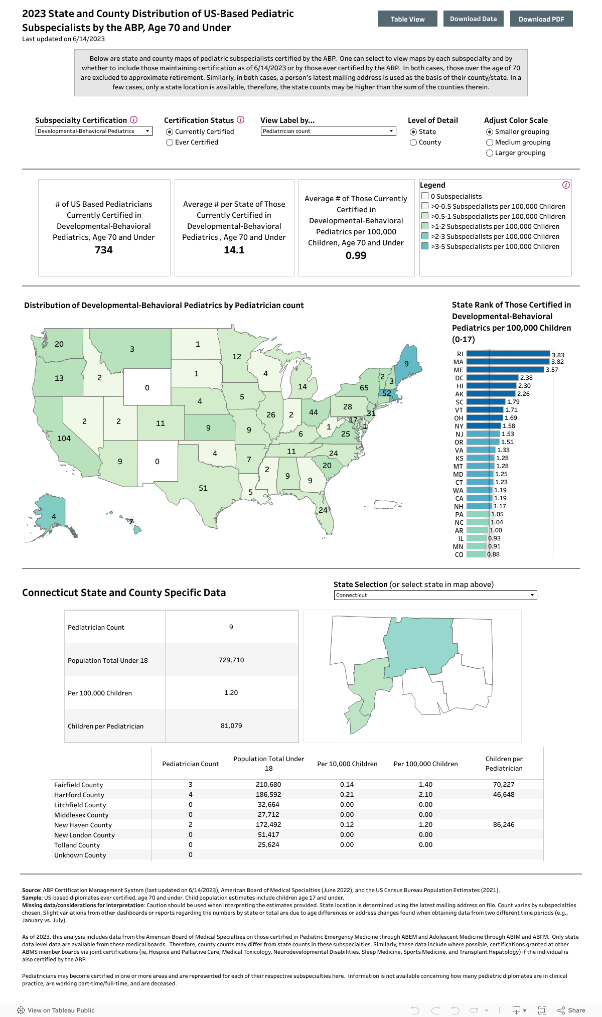 Pediatric Subspecialty U.S. State and County Maps | The American Board ...