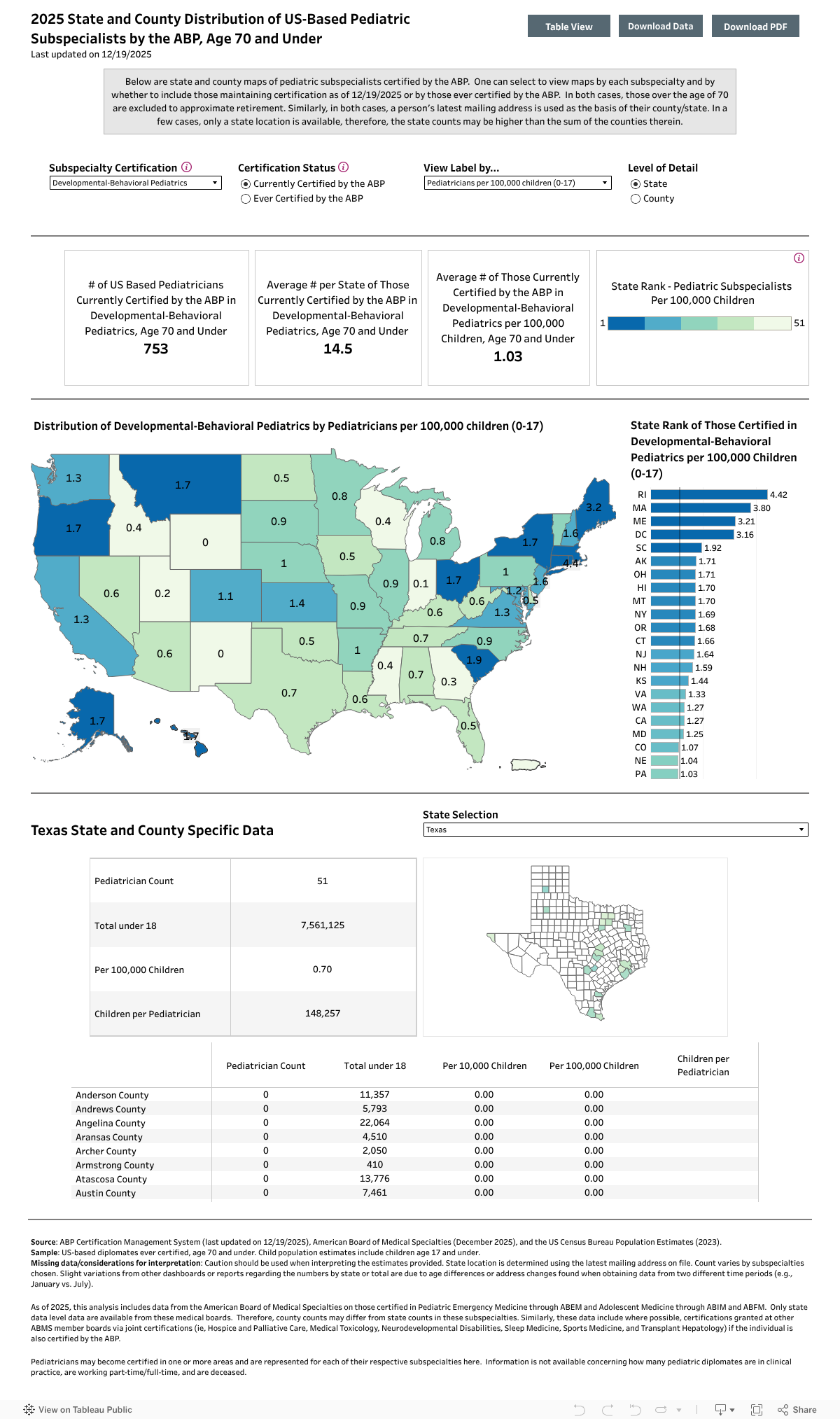 Pediatric Subspecialty U.S. State and County Maps | The American Board ...
