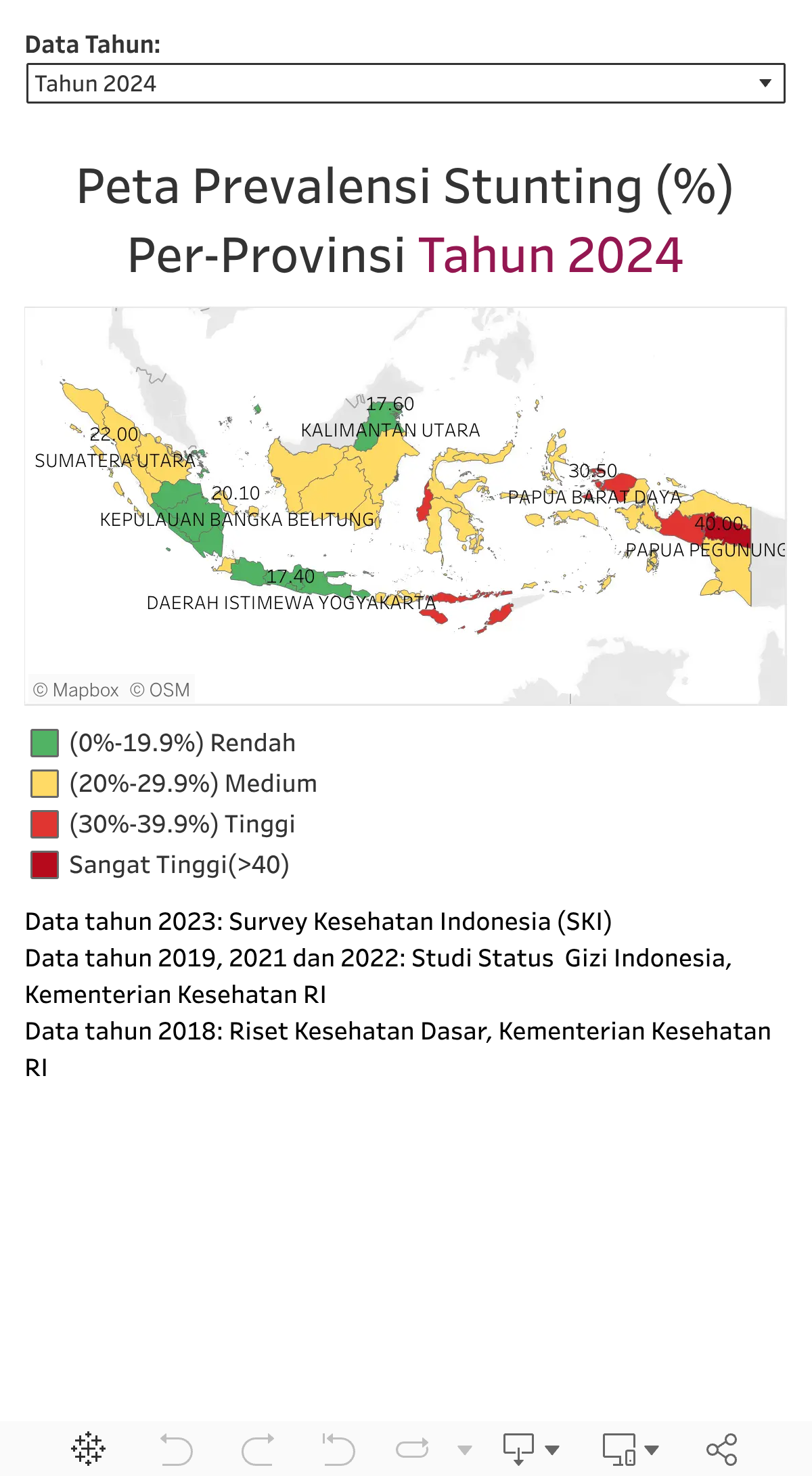 Peta Prevalensi & Tren Stunting, Wasting, dan Underweight di Indonesia ...