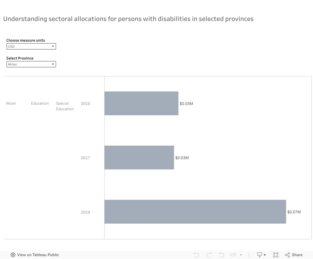 Data – Philippines – Center for Inclusive Policy