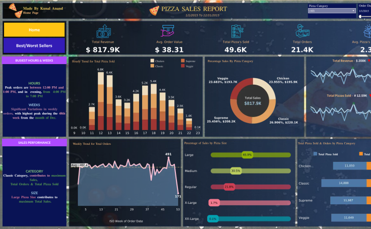 Profile - kunal7999 | Tableau Public
