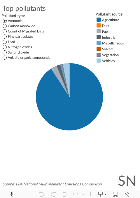 The list of diseases linked to air pollution is growing | Science News