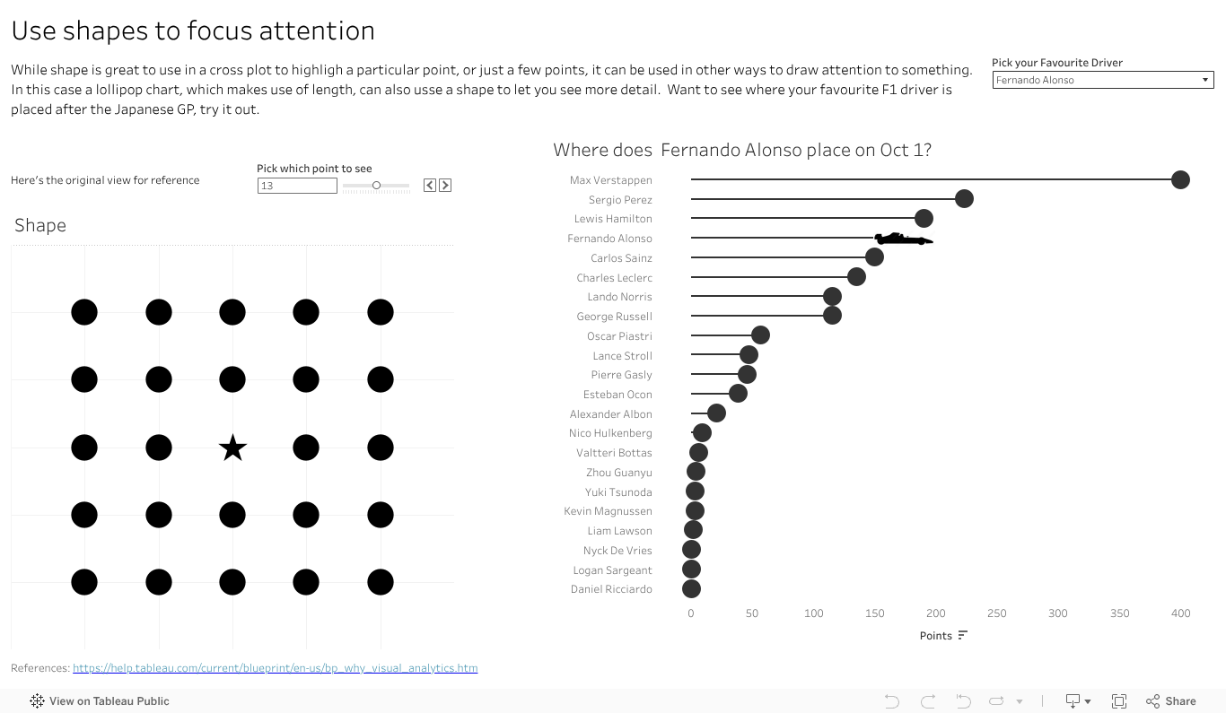 Vizology – Vizology- The Art and Science of Data Viz