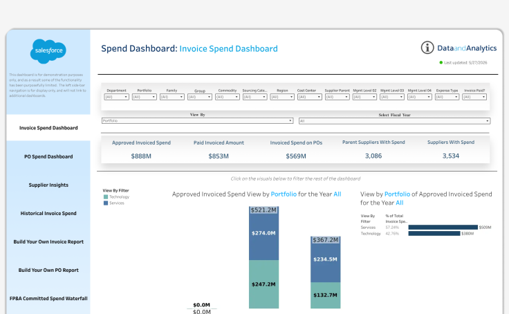 Tableau Finance Dashboard
