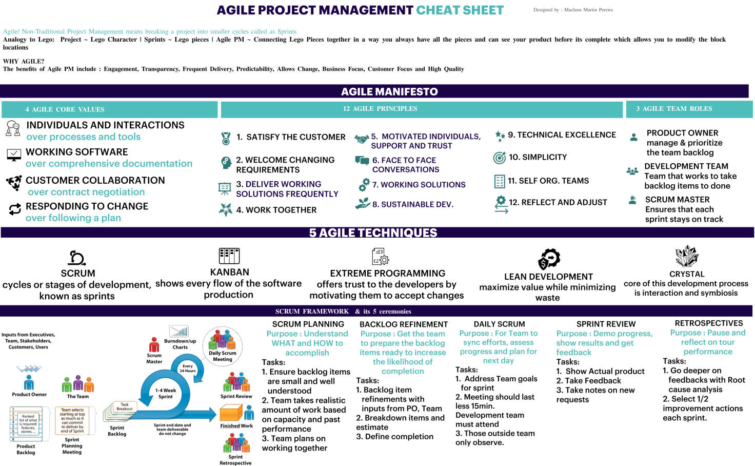 Pmp Agile Cheat Sheet
