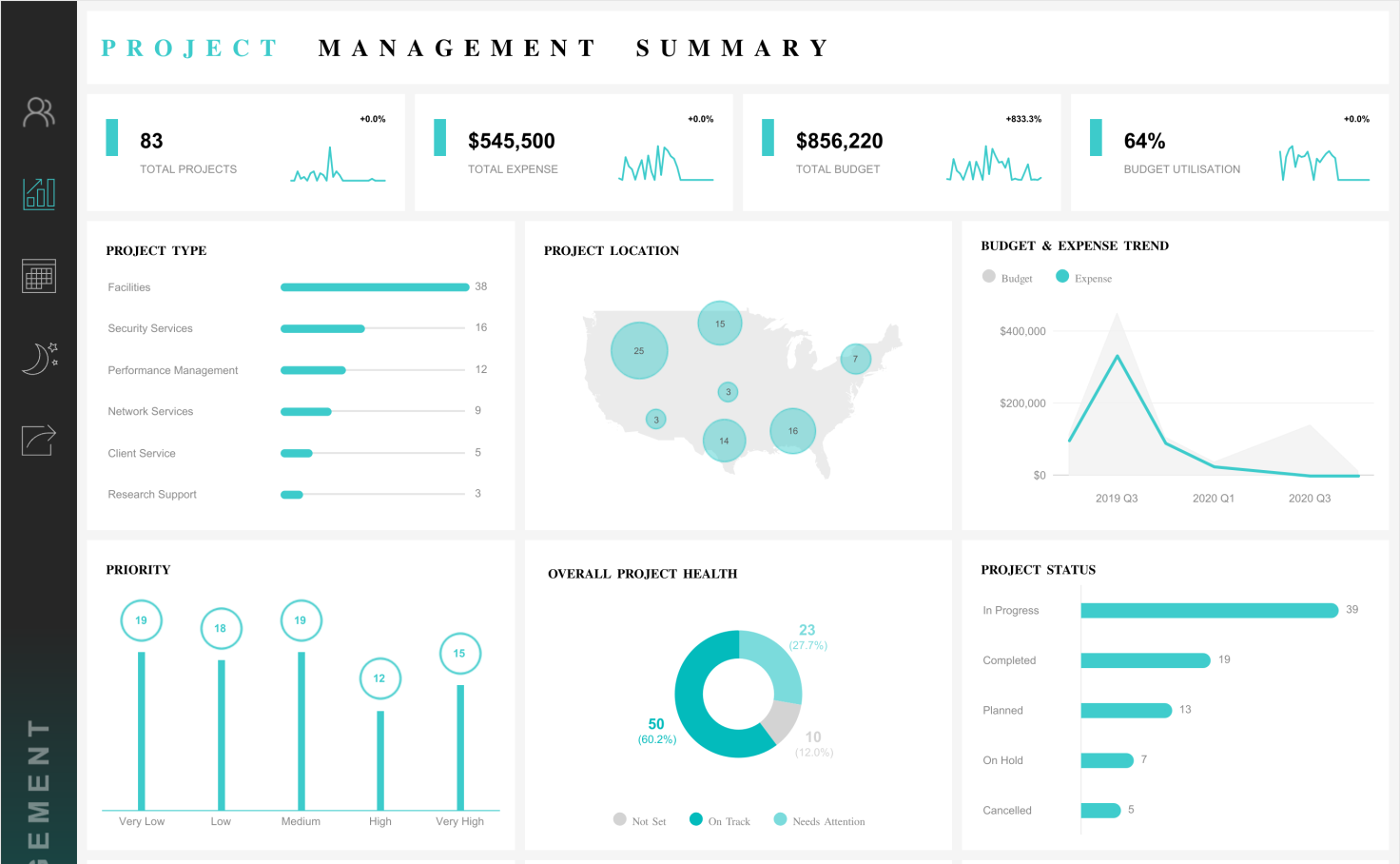 Project Management Dashboard Tableau Sdlc End To End Tableau Project: